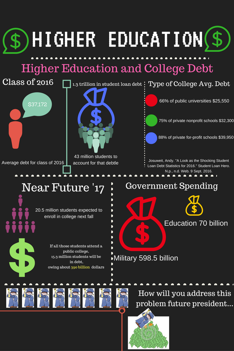 The High Cost of Education by Manuel A. - Letters to the Next President 2.0