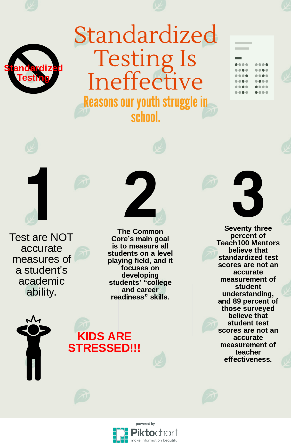 No More Standardized Testing By Meghan S Letters To The Next